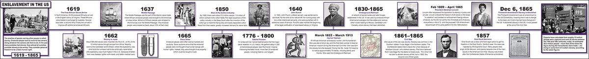 Enslavement in the US- Timeline Vinyl - Size 300cm x 30cm – Tiger Moon