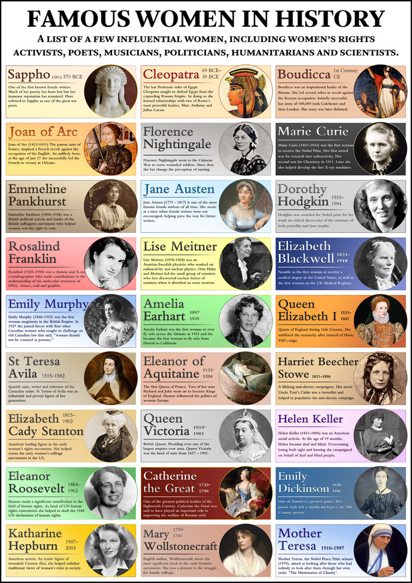 Most Famous Women In History Top 15 Most Famous Women In History