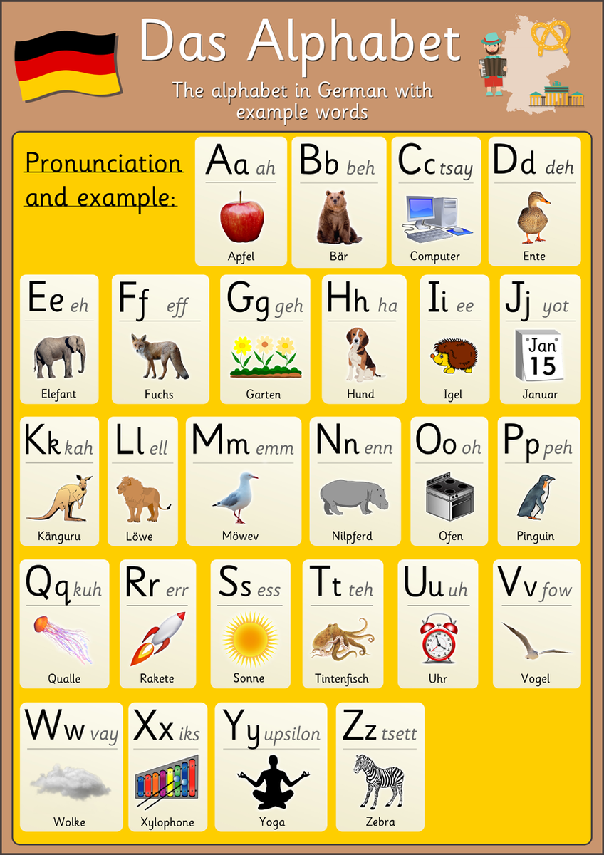 German Alphabet Chart Printable German Grammar : QuickStudy Reference