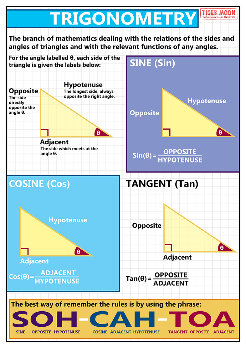 GCSE Maths - Trigonometry - Educational Poster - Size A3 – Tiger Moon