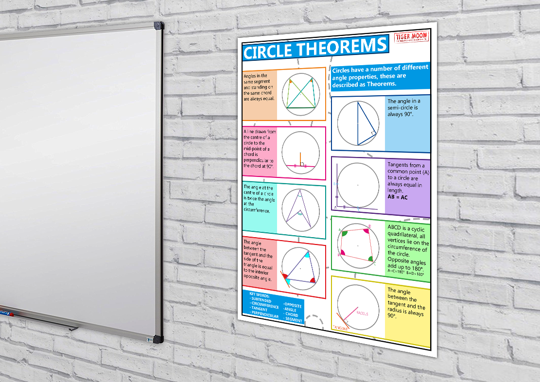 GCSE Maths Circle Theorems - A2 Poster – Tiger Moon