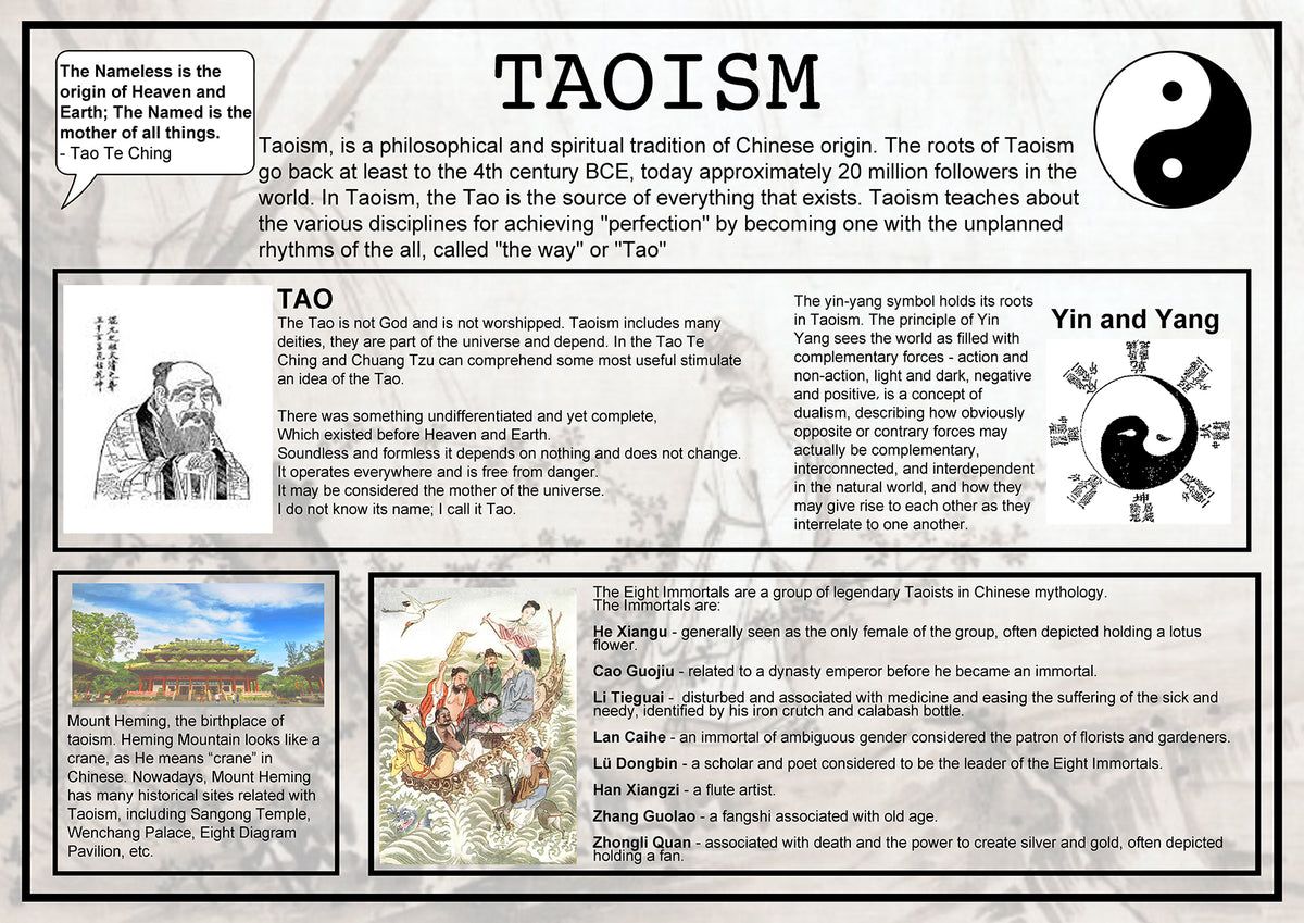 Taoism Wall Art Poster Chart A2 Paper Laminated 42 x 59.4 cm – Tiger Moon