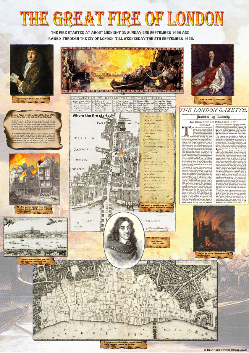 The Great Fire of London Poster – Tiger Moon