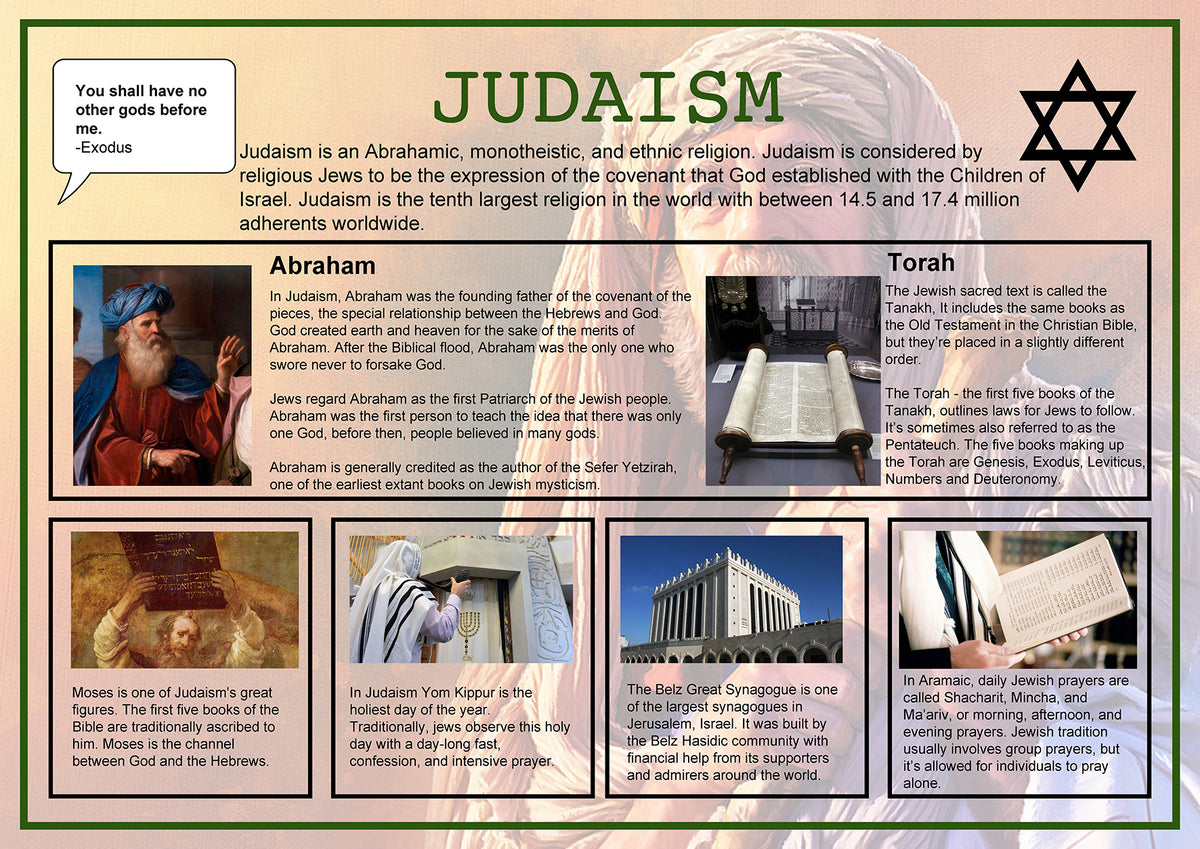 Judaism Education Poster A2 Paper Laminated 42 x 59.4 cm – Tiger Moon