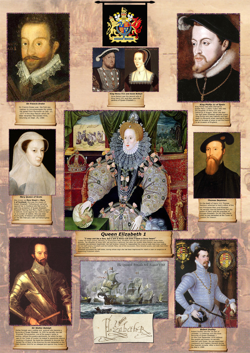 Queen Elizabeth I & the Elizabethan Era Educational Poster – History W ...
