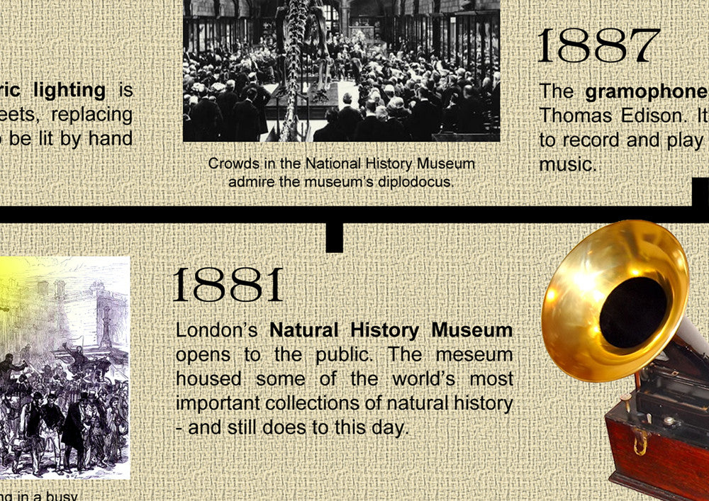 The Victorians History Poster Timeline – Tiger Moon