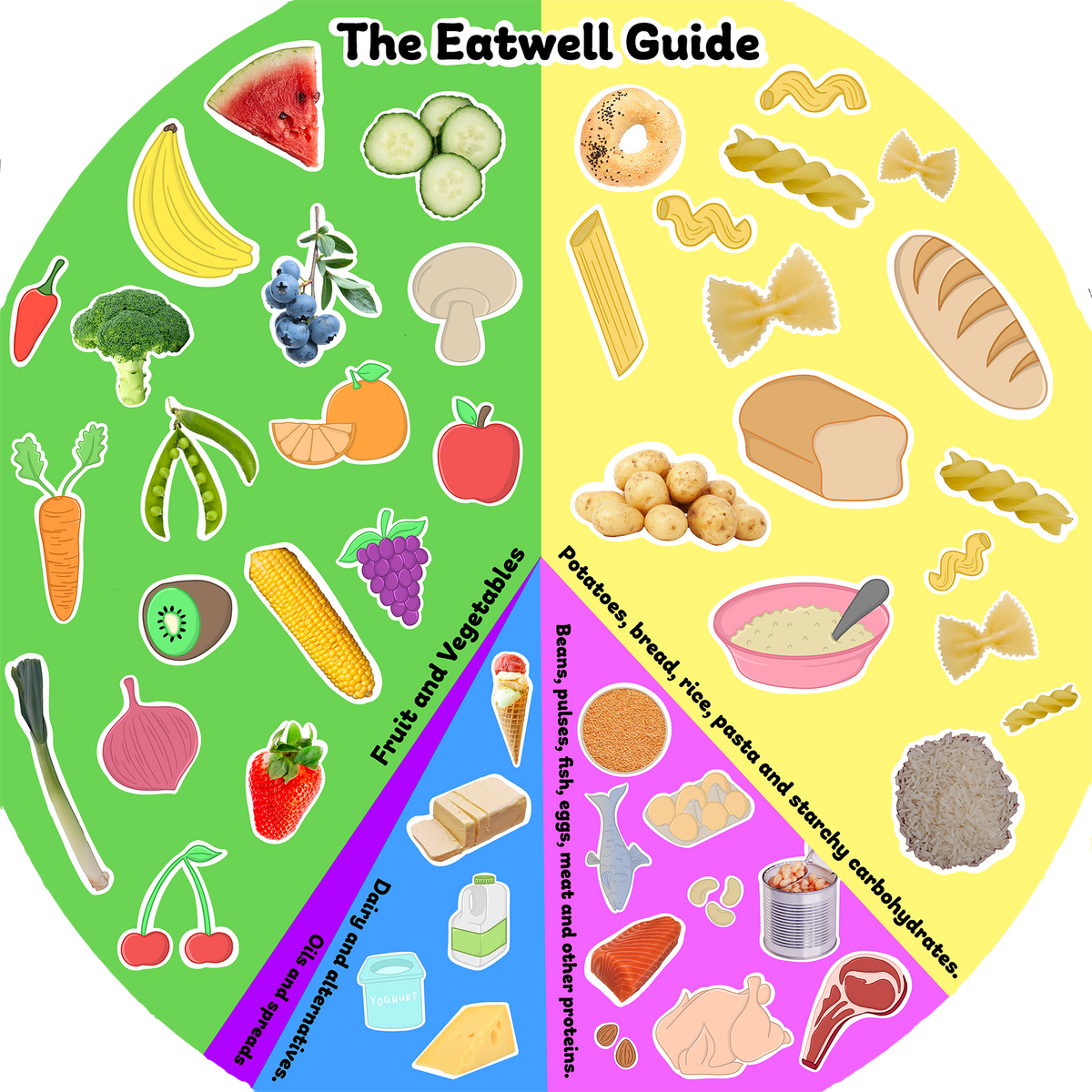 Eat Well Guide - Large Tuff Tray Mat Insert – Tiger Moon