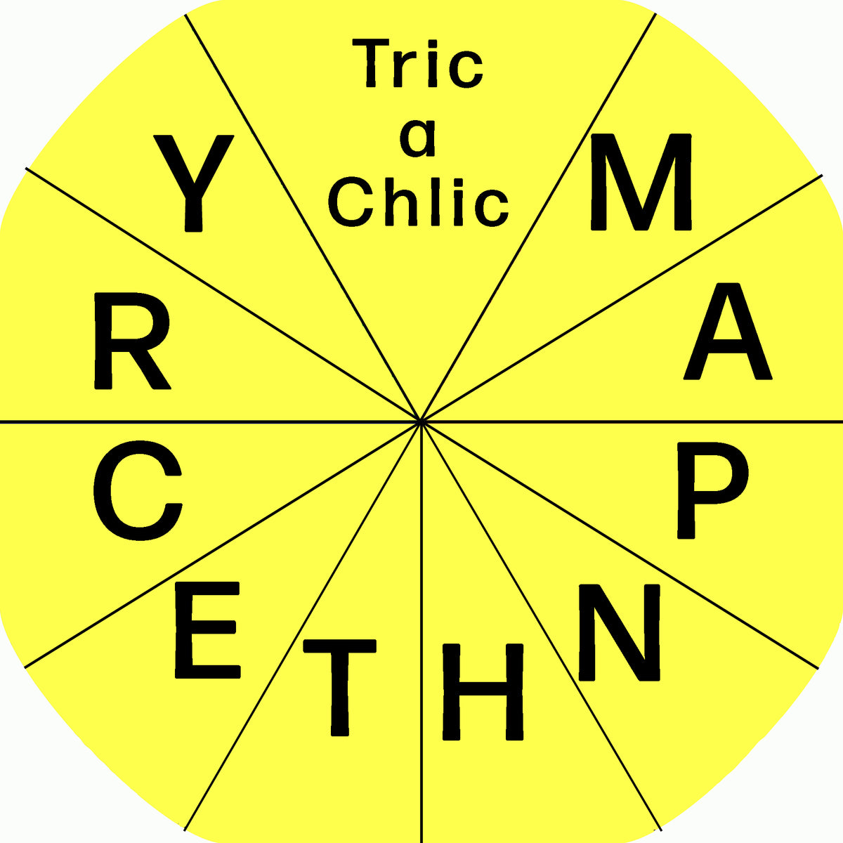 Tric a Chlic - Phonics Tuff Tray Insert - Welsh Phonics – Tiger Moon