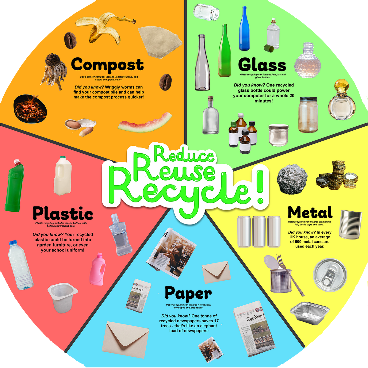 Re-cycling Tuff Tray Mat Insert – Tiger Moon