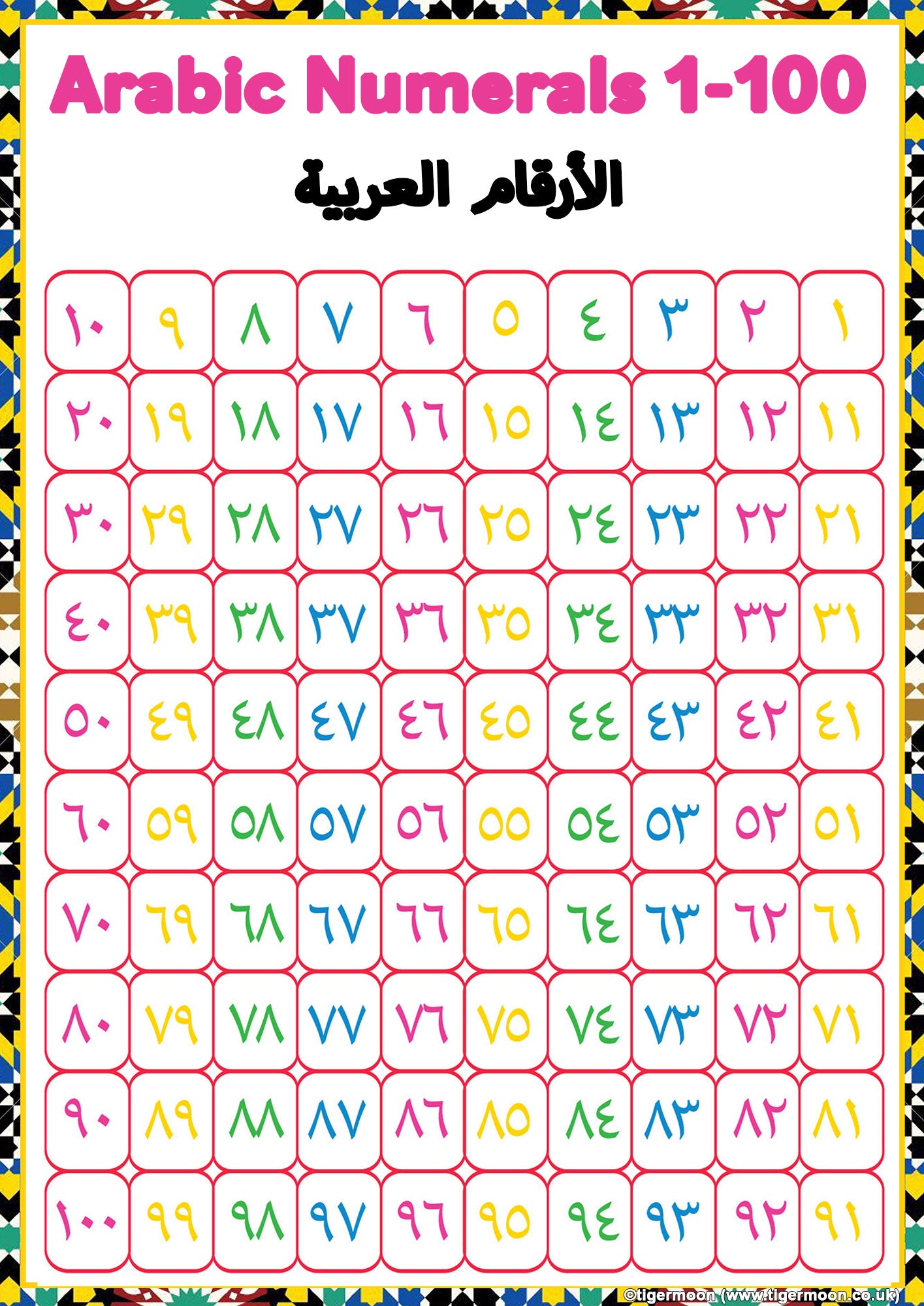 Arabic Numerals 1-100 - A2 – Tiger Moon