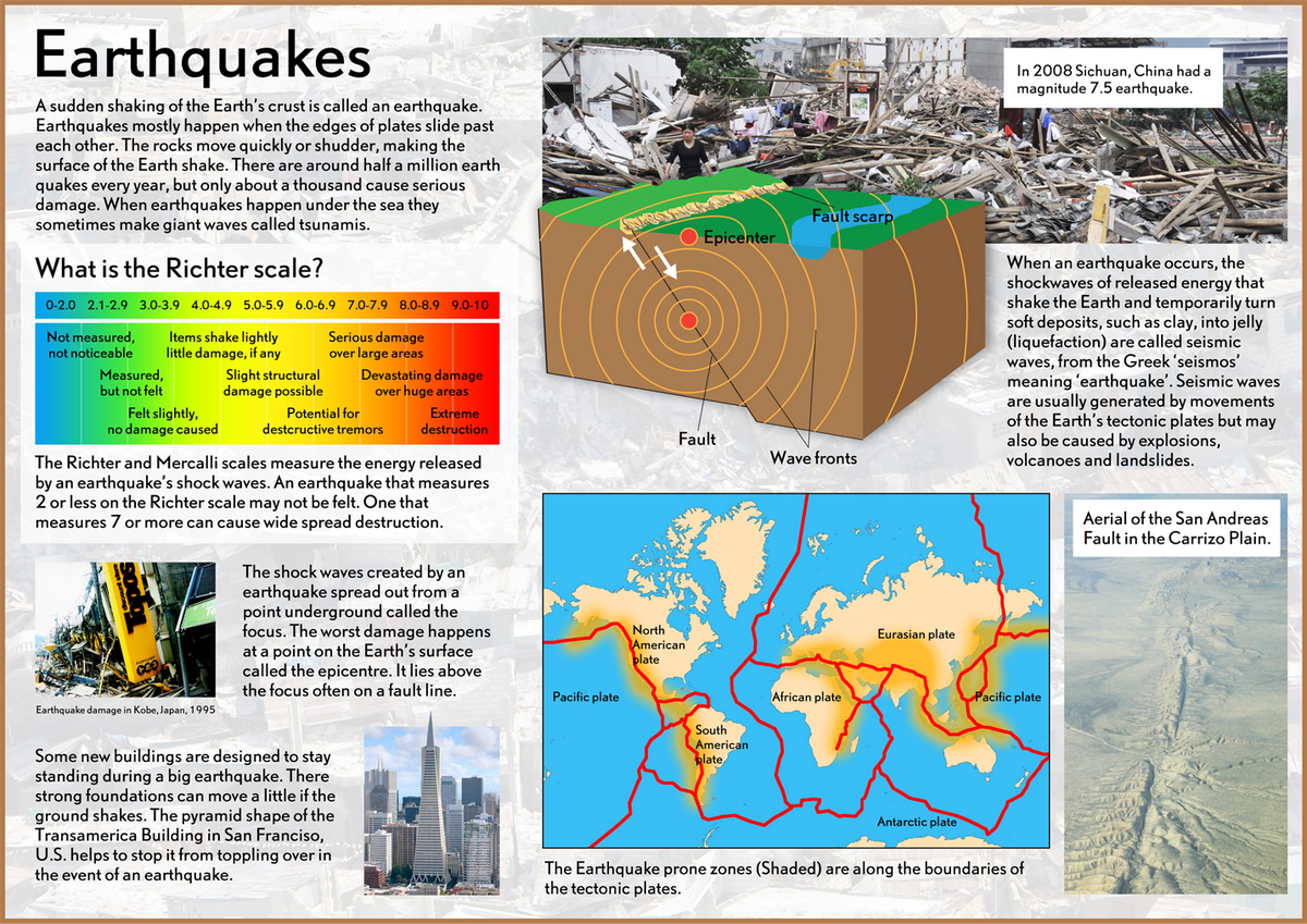 Our Earth - Earthquakes Poster – Tiger Moon
