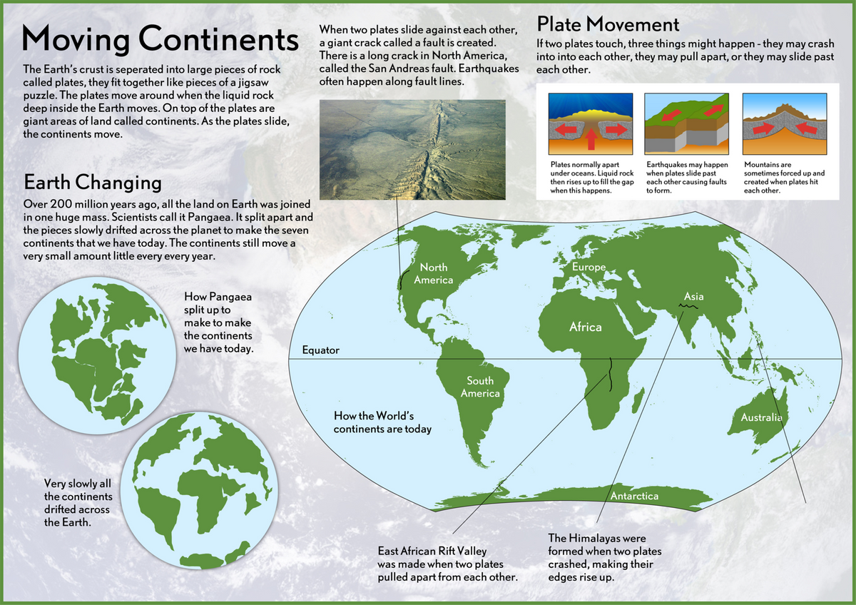 Our Earth - Moving Continents Poster – Tiger Moon