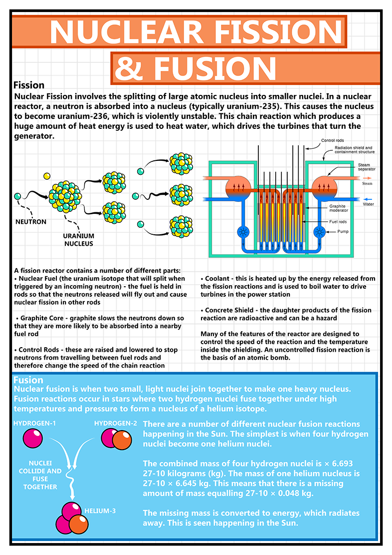 Difference Between Fission And Fusion