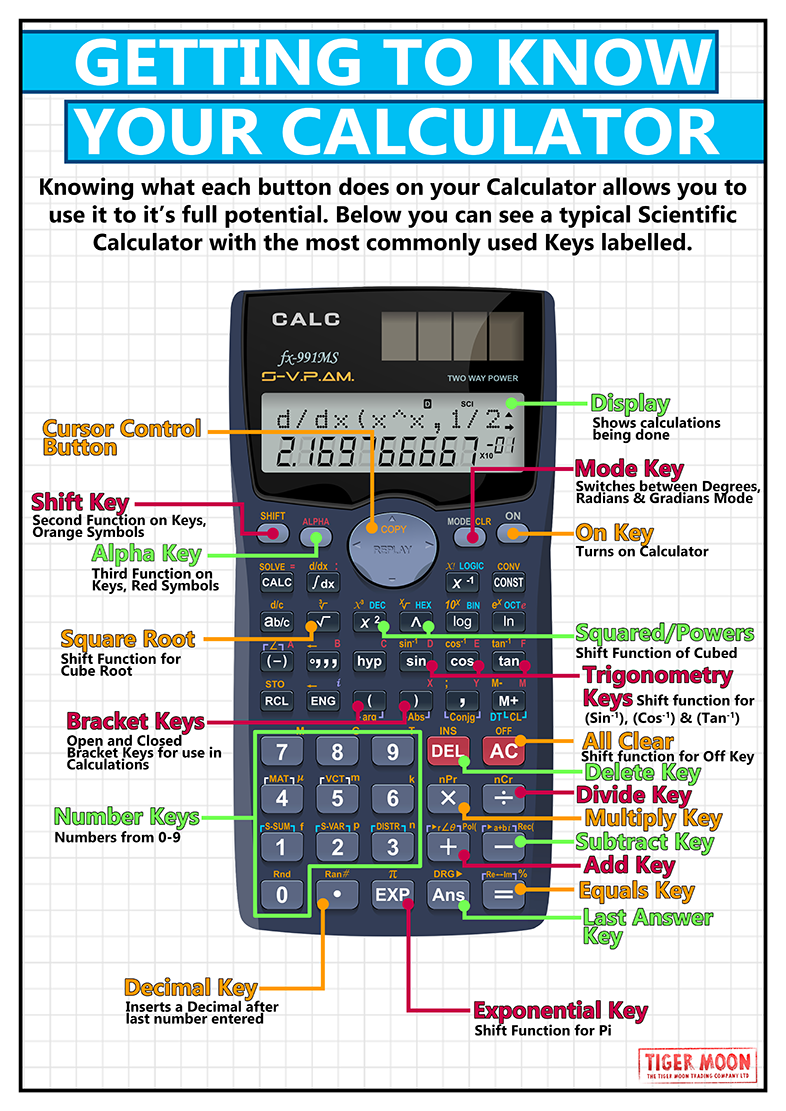 What is the use of a calculator store
