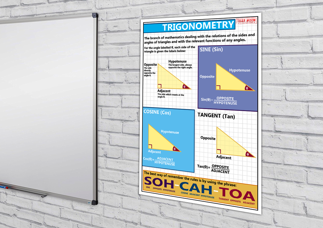 GCSE Maths - Trigonometry - Educational Poster - Size A3 – Tiger Moon