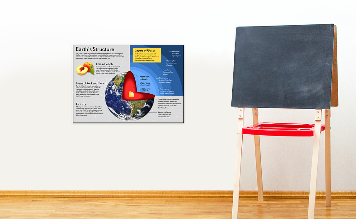 Our Earth - Earth's Structure Poster – Tiger Moon