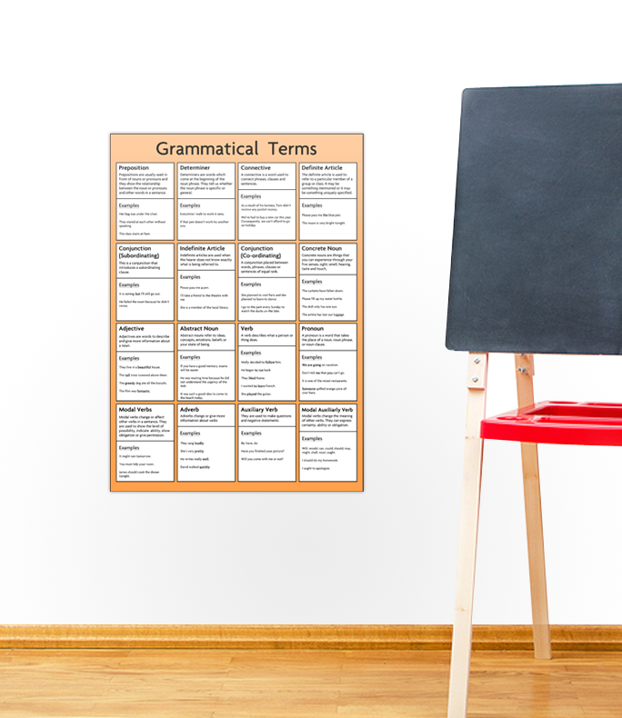 Grammatical Terms Poster – Tiger Moon