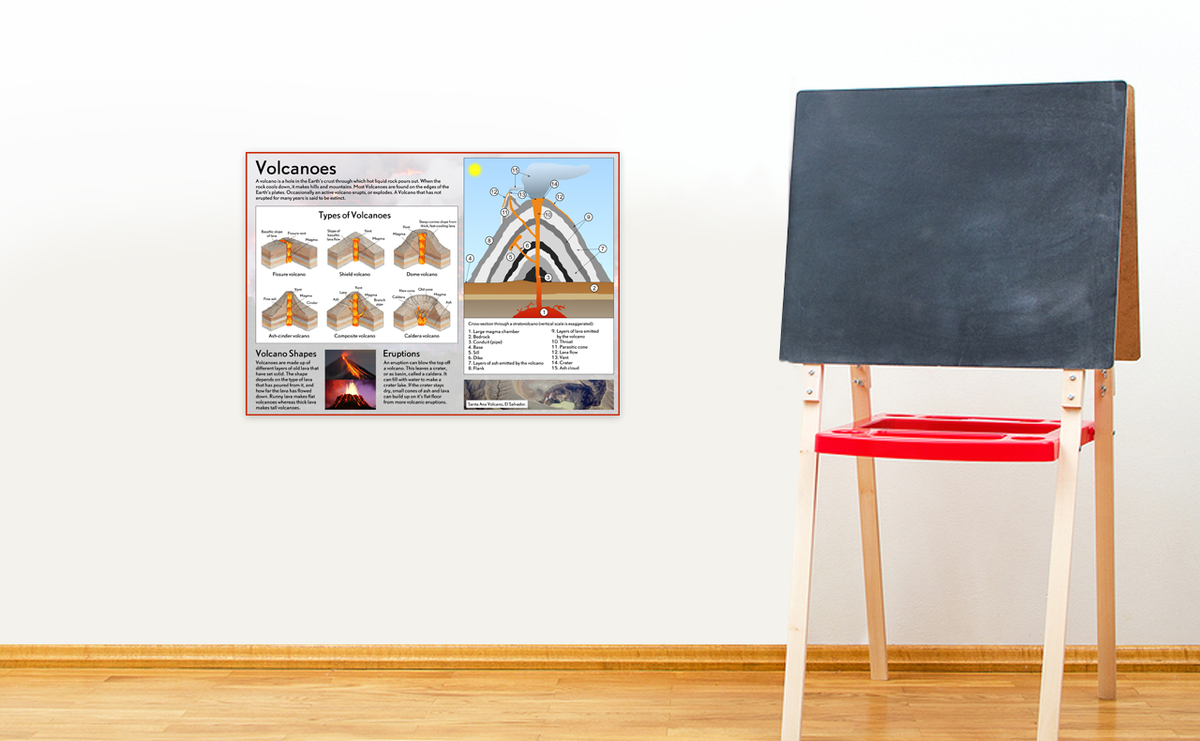 Our Earth - Volcanoes Poster – Tiger Moon