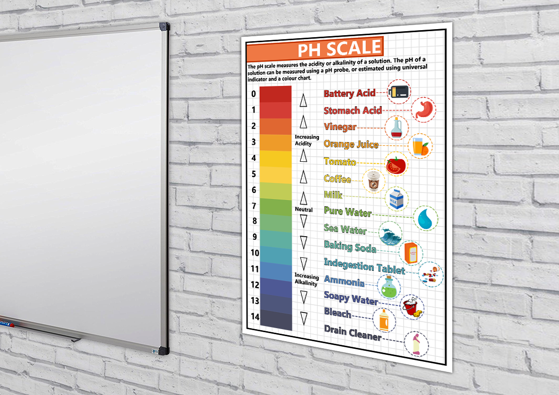 GCSE Science pH Scale A2 Poster – Tiger Moon