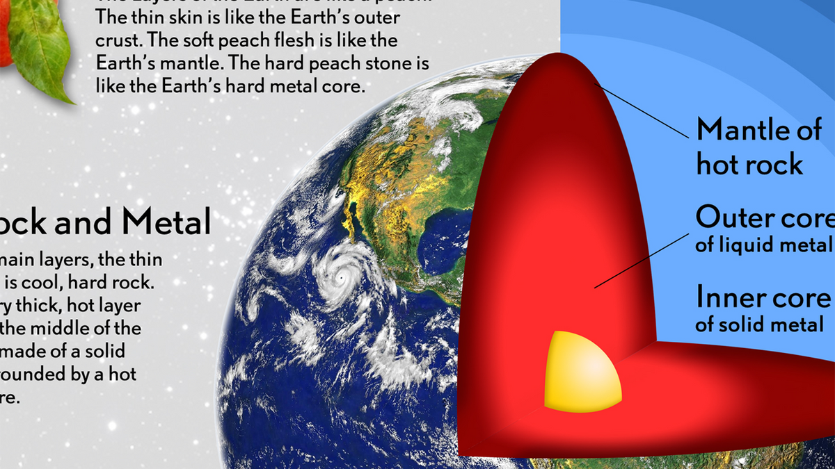 Our Earth - Earth's Structure Poster – Tiger Moon