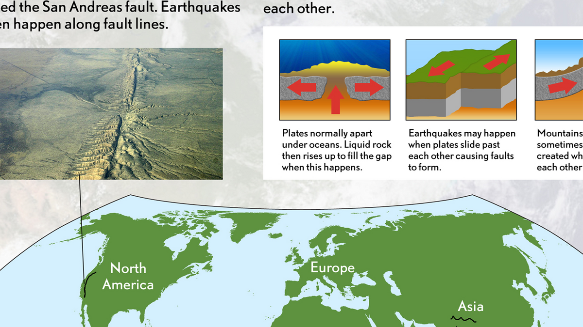 Our Earth - Moving Continents Poster – Tiger Moon
