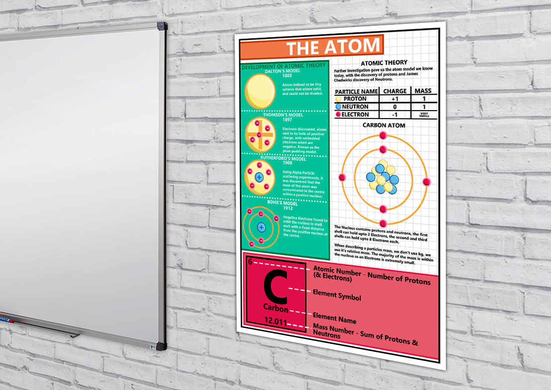 GCSE Science The Atom A2 Poster – Tiger Moon