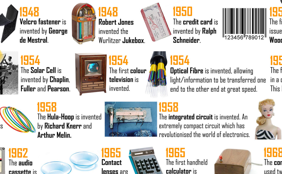 Timeline of Inventions 1900 - Onwards Poster – Tiger Moon