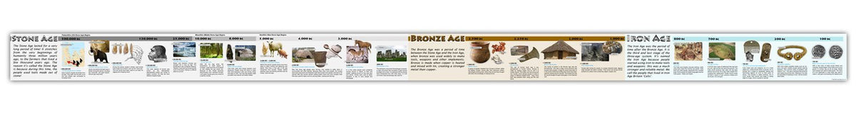 Stone Age, Bronze Age and Iron Age Prehistoric History Timeline – Tiger ...