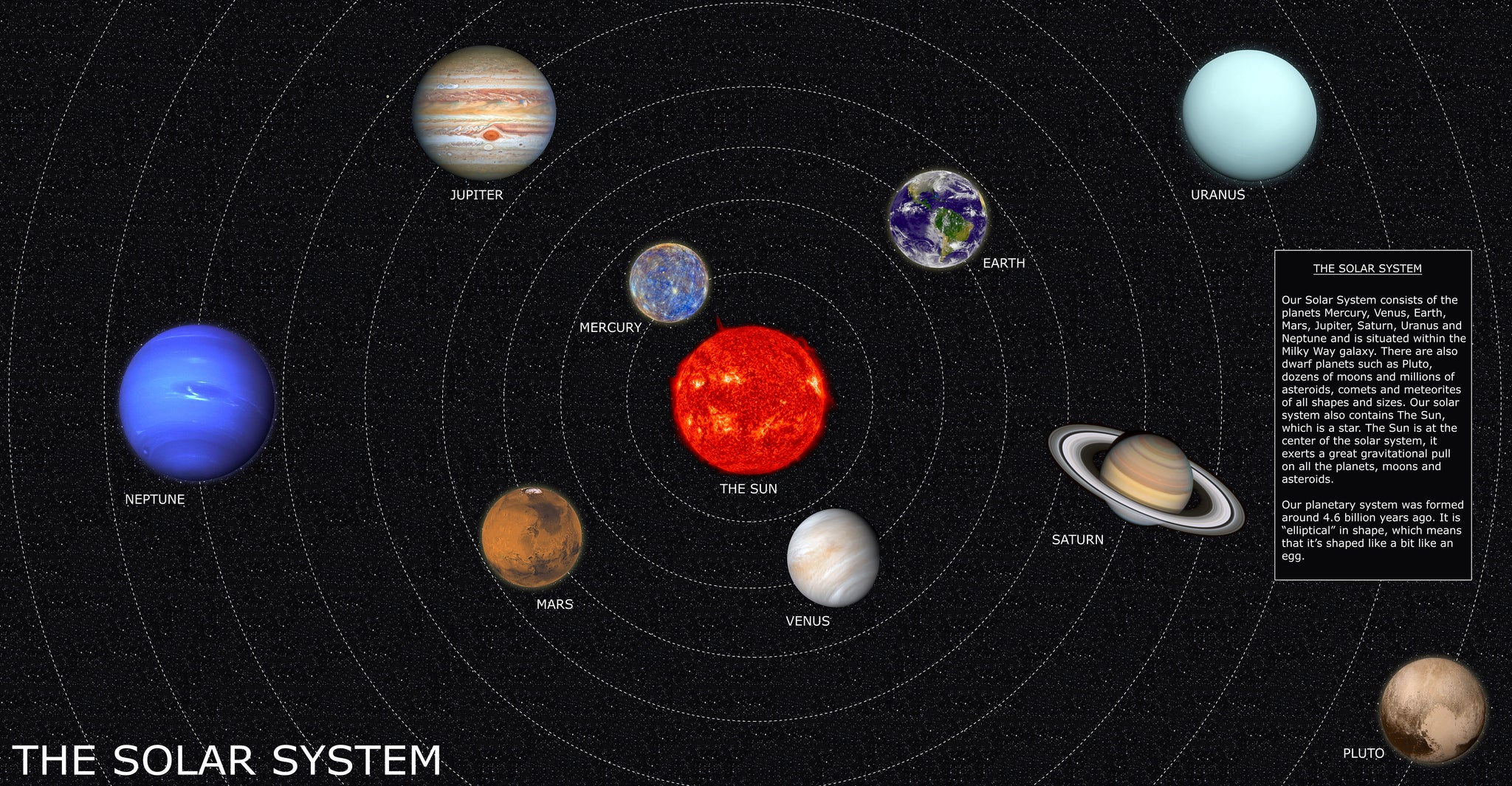 Laminated Our Solar System Learning Educational Poster