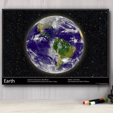 EARTH (Our Solar System) - A2 Laminated Poster - NASA Hubble – Tiger Moon