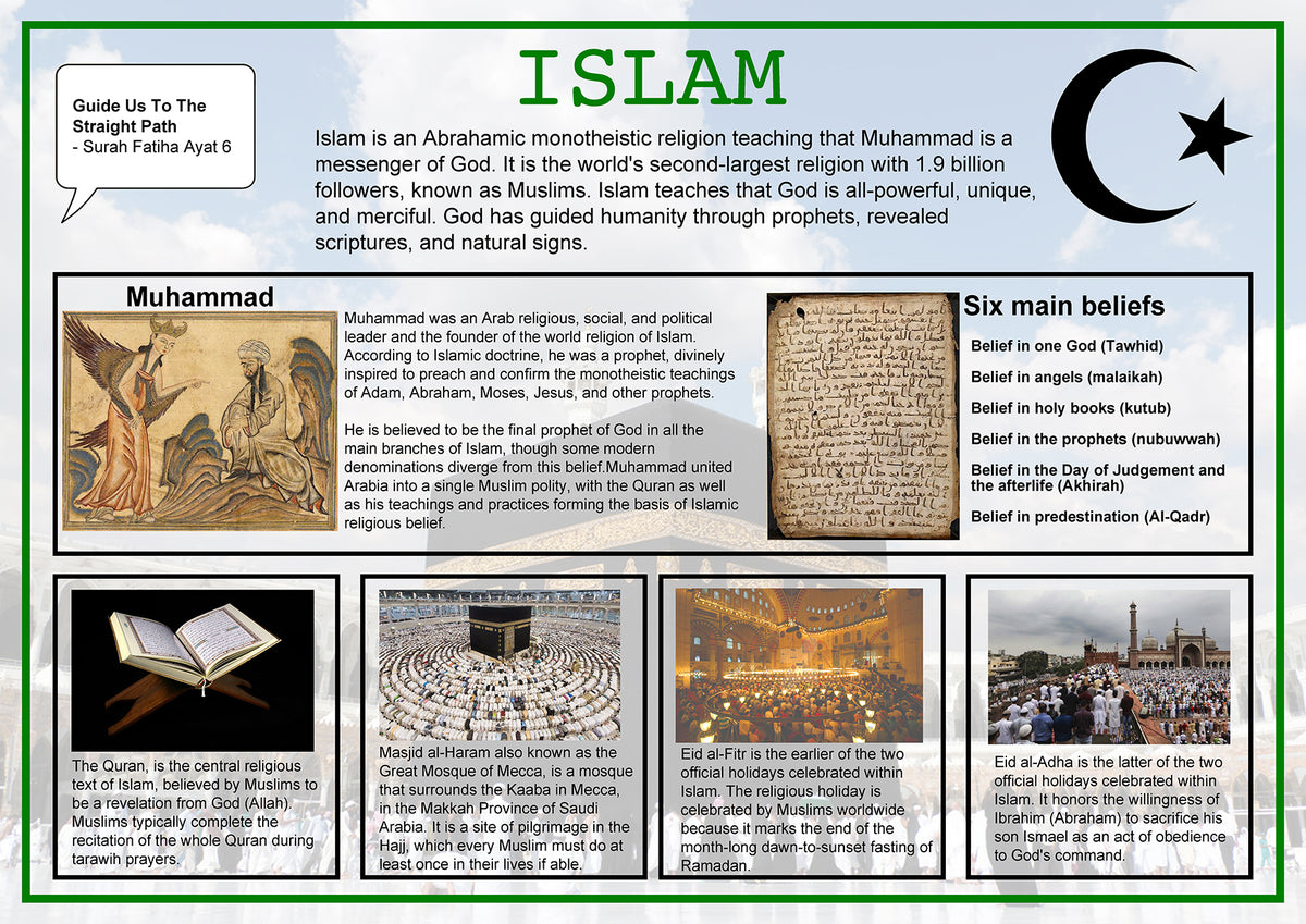 Islam Education Poster A2 Paper Laminated 42 x 59.4 cm – Tiger Moon