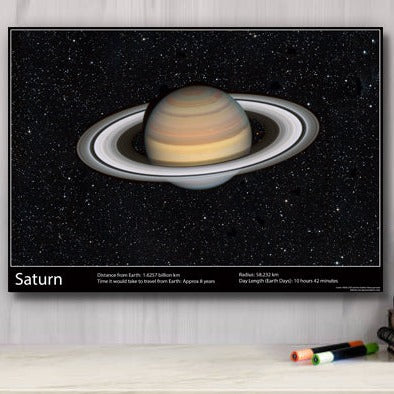 Planet Saturn Blackboard Display
