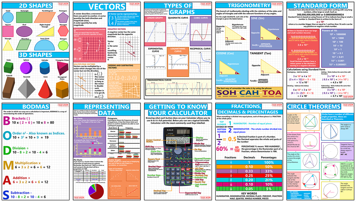 GCSE Maths - 10 A3 Educational Posters – Tiger Moon
