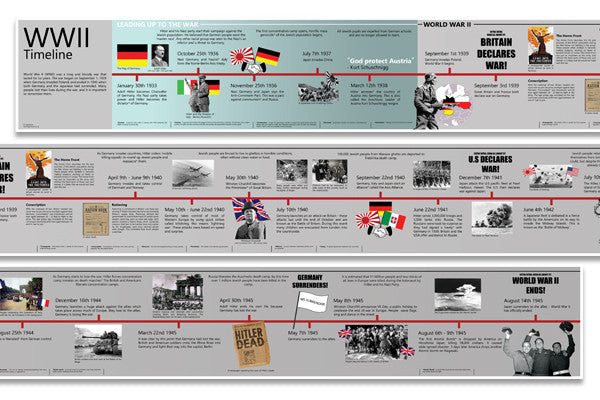 World War 2 Battles Timeline