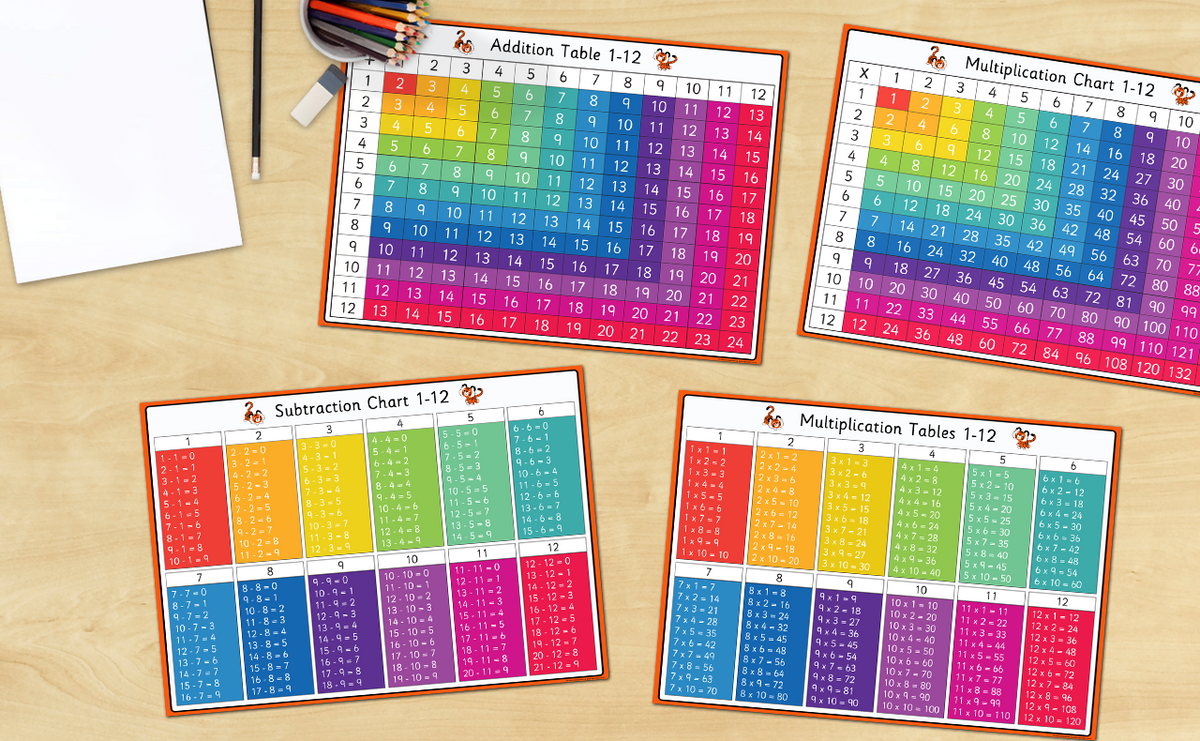 Set of Four A3 Desk Mats - Multiplication Charts, Addition and Subtrac ...