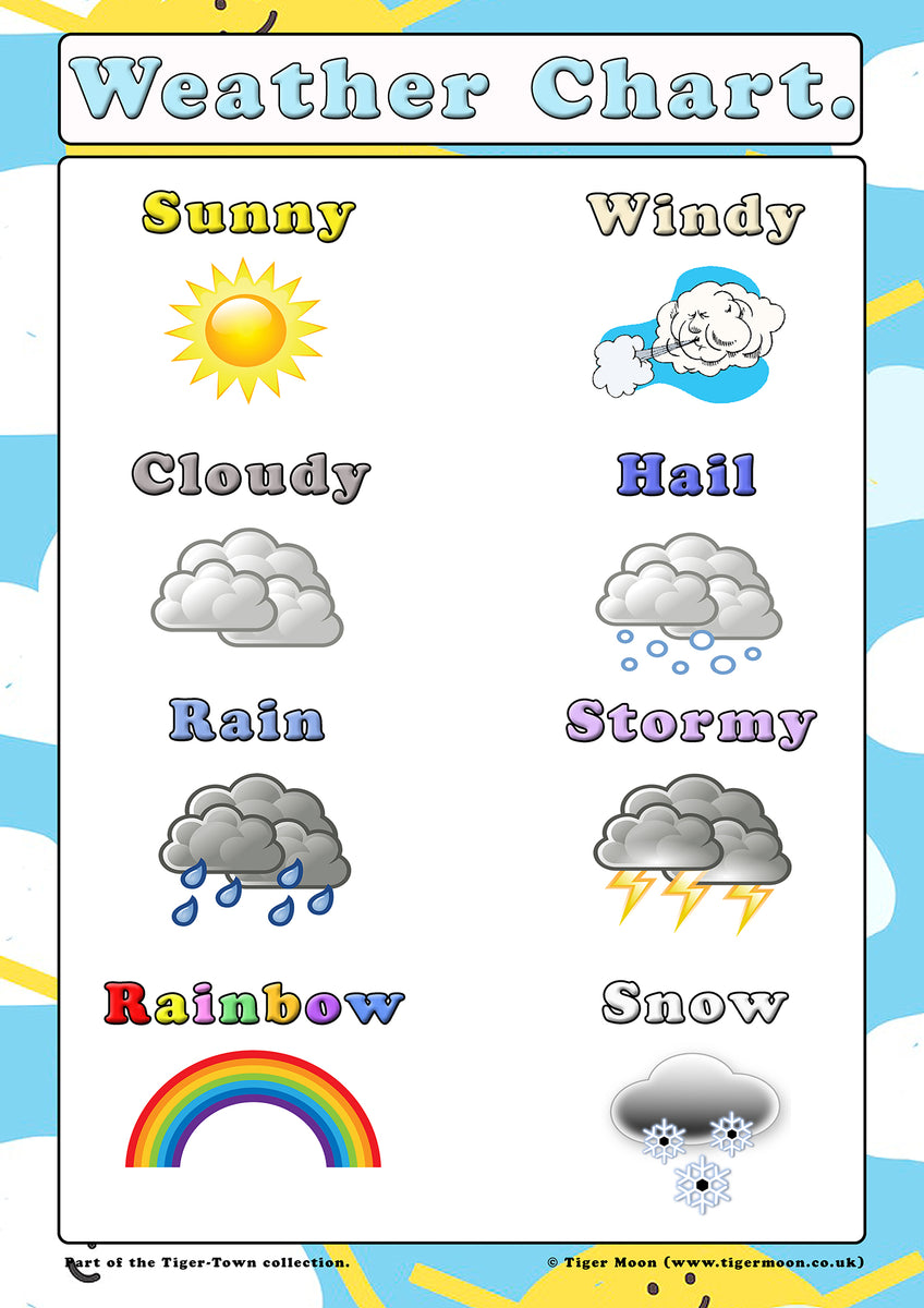 Weather Chart poster - A2 – Tiger Moon