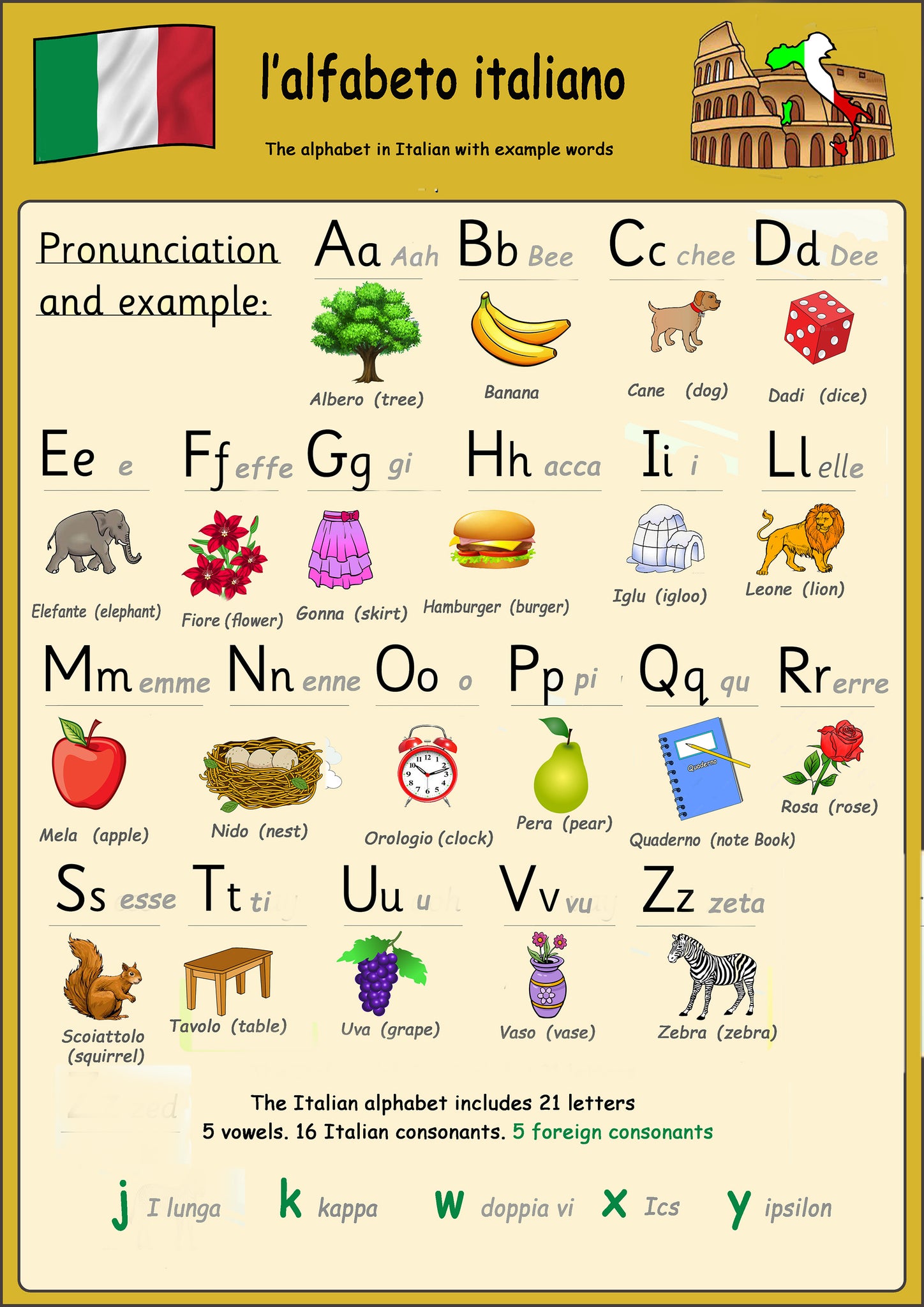 Italian Alphabet Poster – Tiger Moon