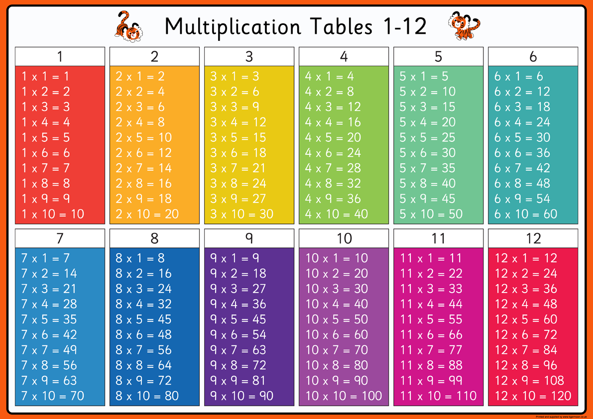 Times Table Chart Multiplication Table 1 20 Chart, Wall Poster For