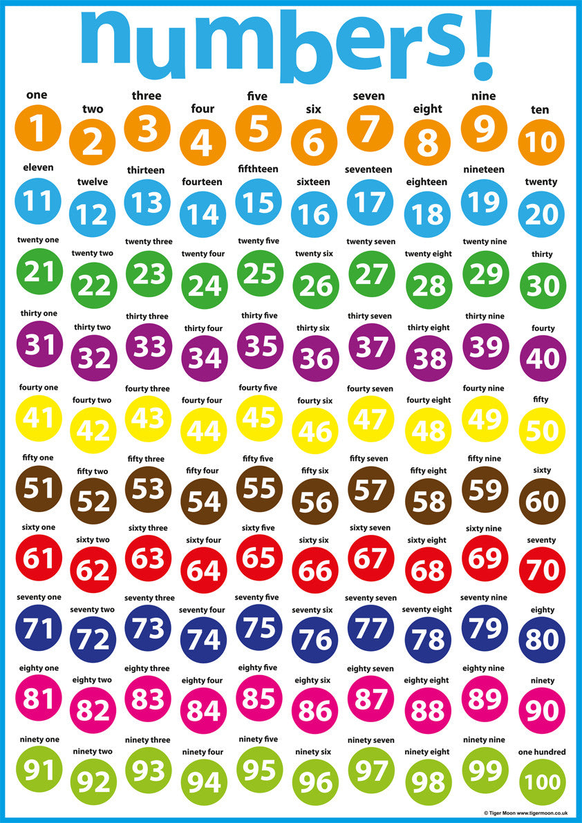 Colourful Number Poster – Tiger Moon