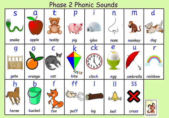 Phase 2 Phonics Poster – Tiger Moon
