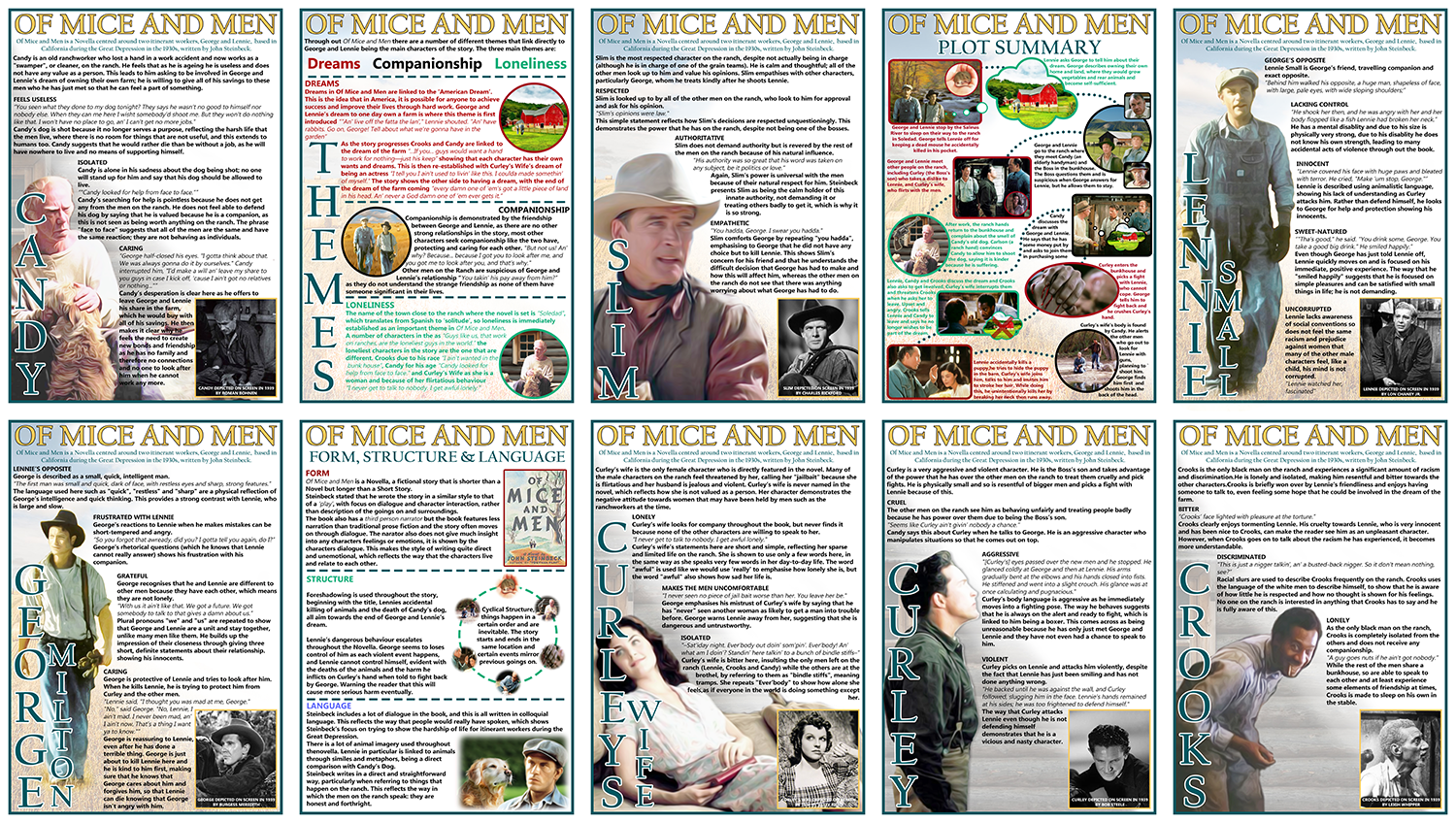 Candy Of Mice And Men Candy Characters – WJEC GCSE English