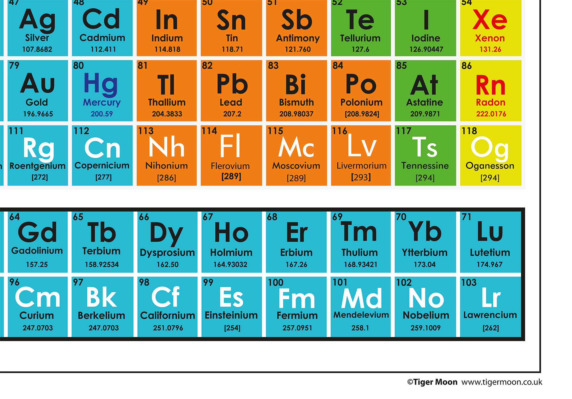 Periodic Table Elements Poster Periodic Table Of Elements Poster