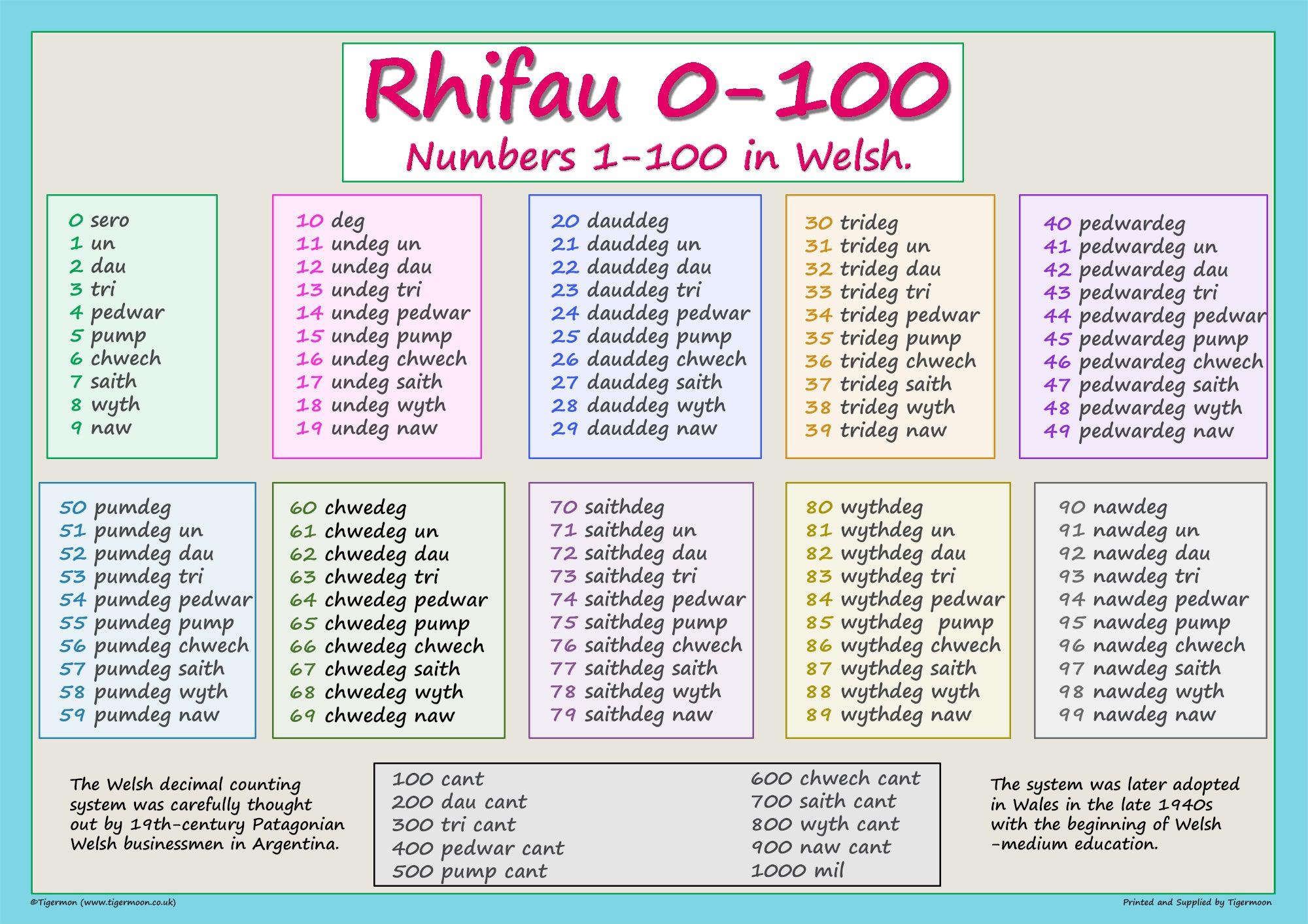 Numbers In Welsh 0 100 Poster A2 Tiger Moon numbers-in-welsh-0-100-poster-a2-tiger-moon