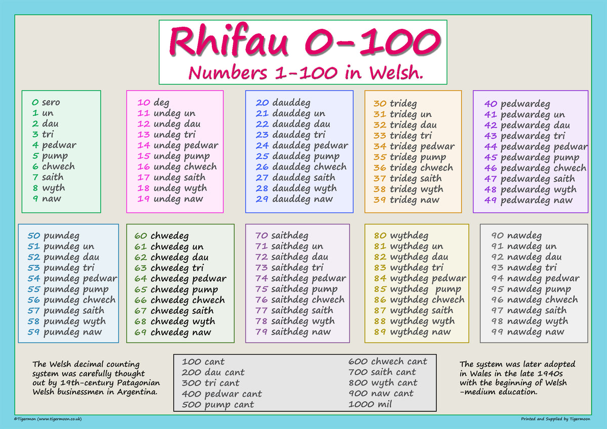 Numbers in Welsh 0-100 Poster A2 – Tiger Moon